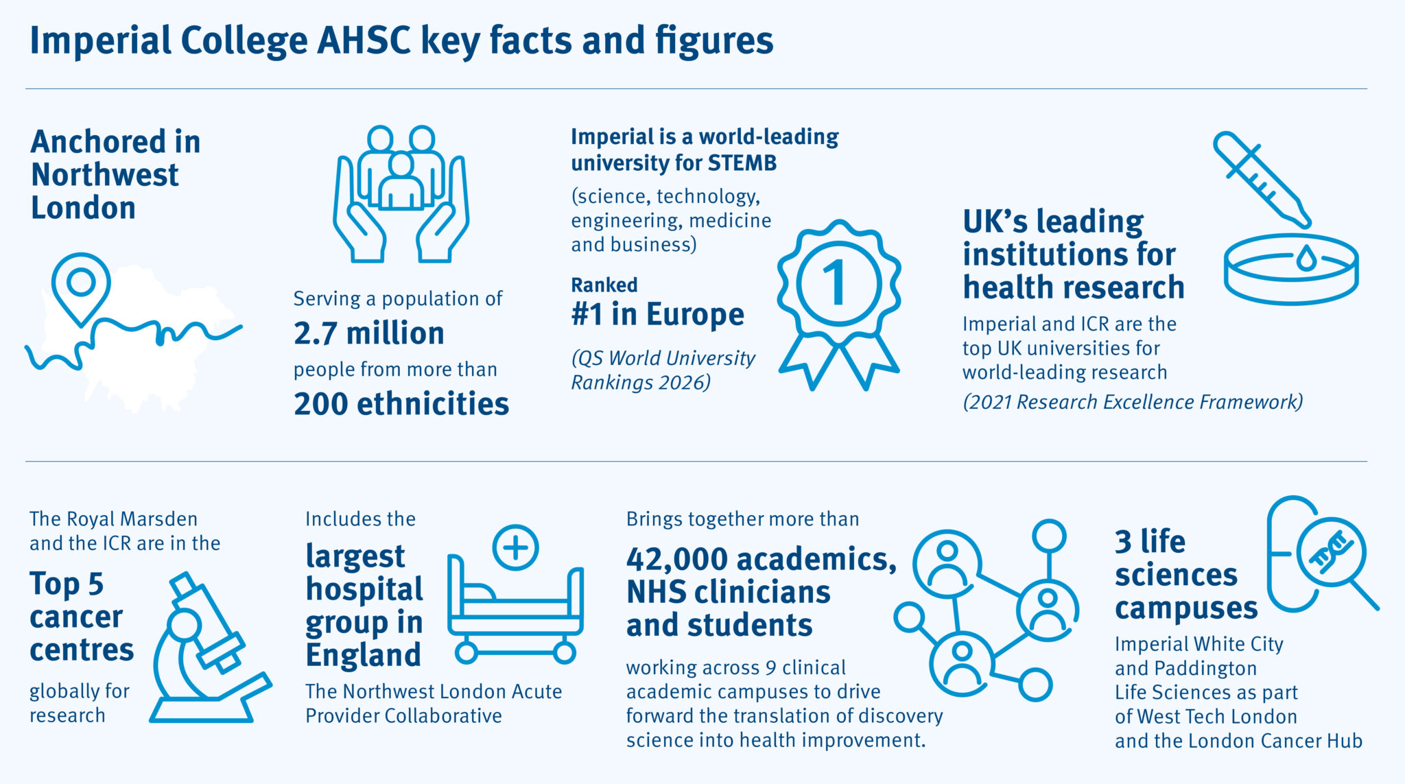 Our Vision and Priorities - AHSC